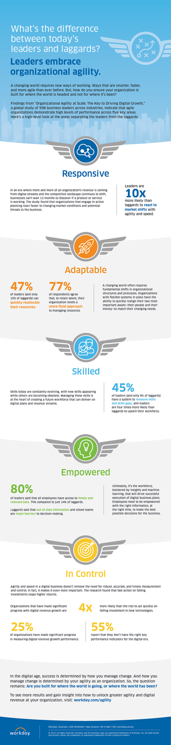 Leaders Embrace Organizational Agility Infographic | Workday Aus & NZ