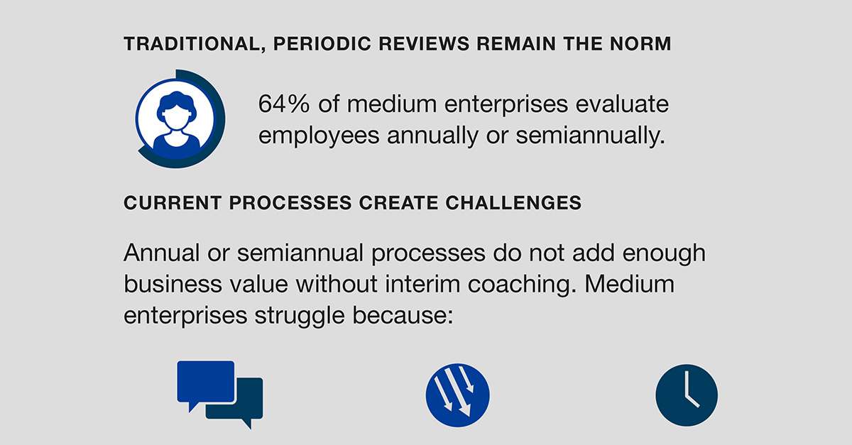 Performance Enablement for Midsize Companies Infographic | Forrester ...