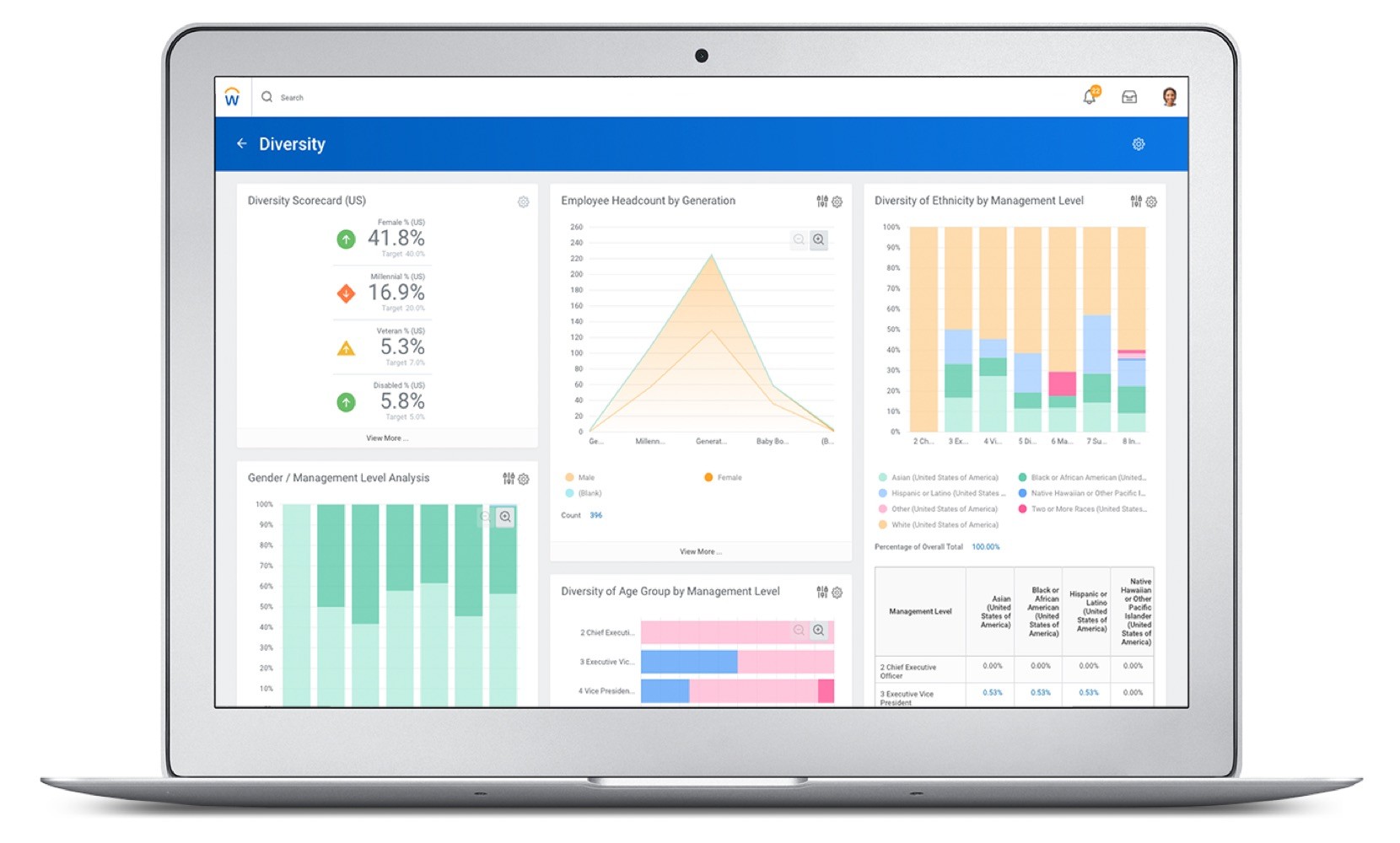 Diversity Inclusion and Belonging | Workday