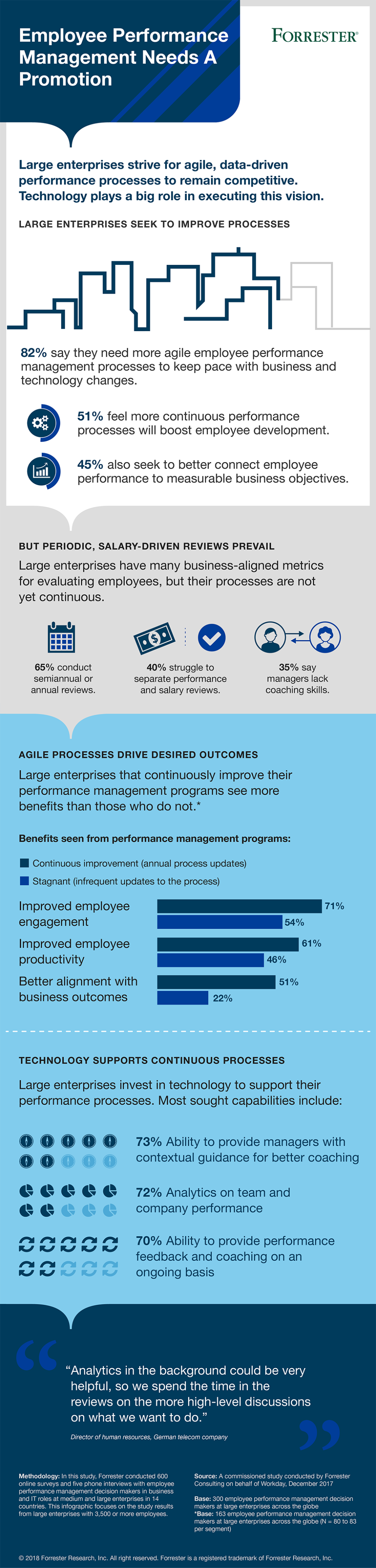 Performance Enablement Infographic | Forrester | Workday Aus & NZ