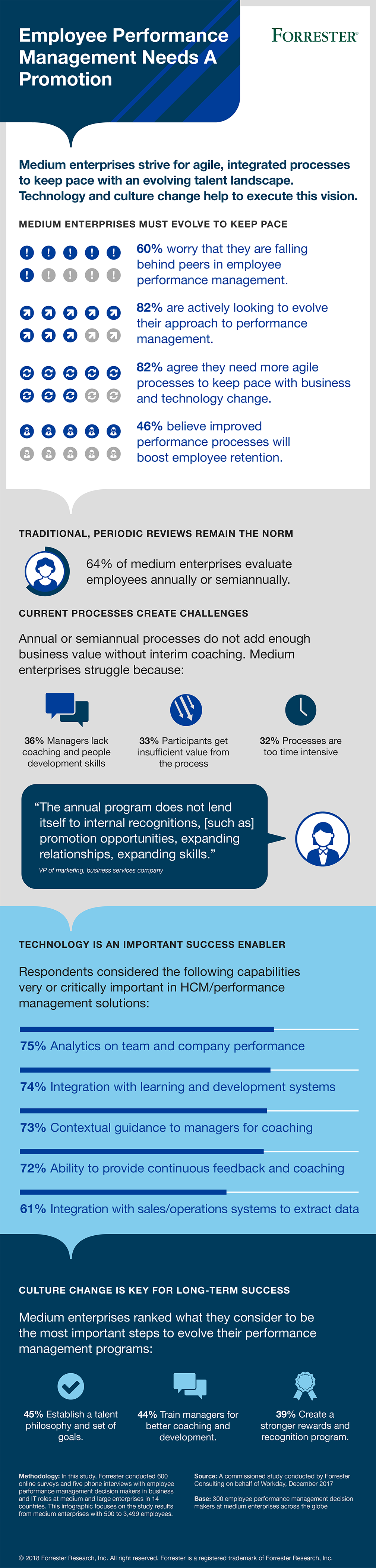 Performance Enablement for Midsize Companies Infographic | Forrester ...