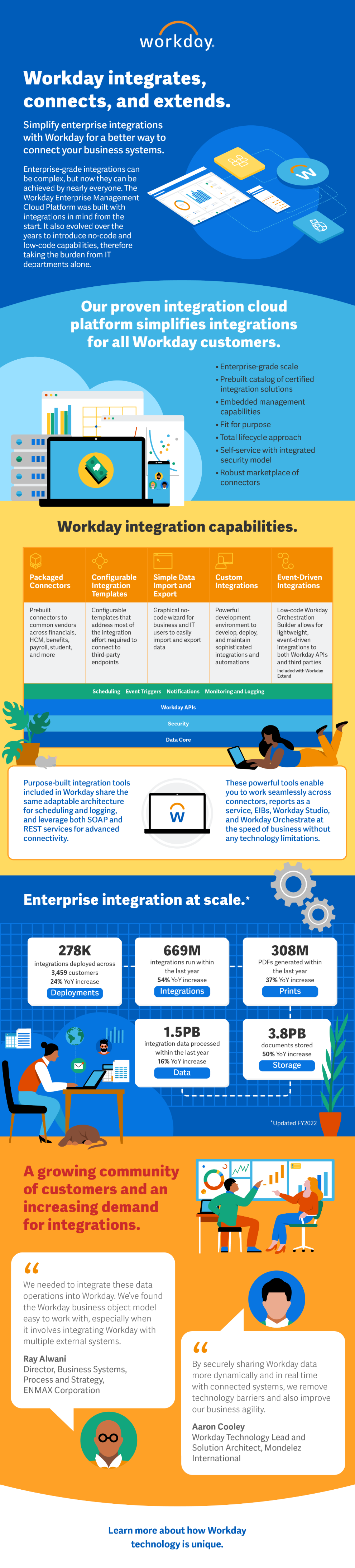 Enterprise Architecture Integration | Infographic | Workday US