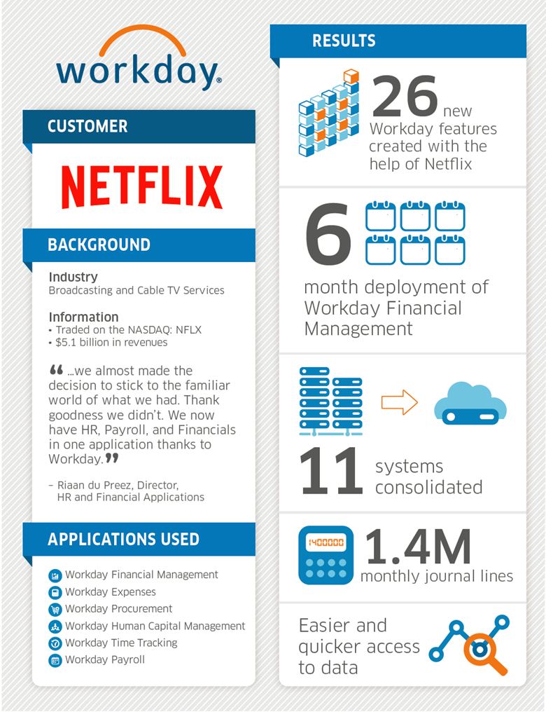 Netflix gets united with Workday.