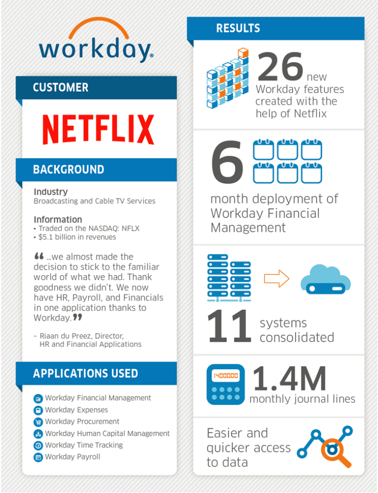Netflix gets united with Workday. | Workday US