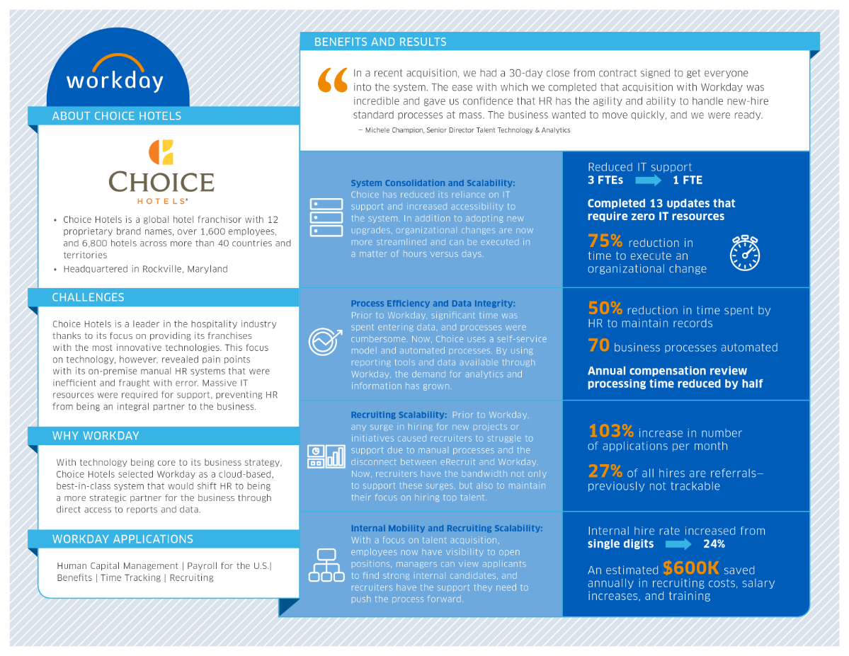 Workday and Choice Hotels | Read Customer Success Stories | Workday CA