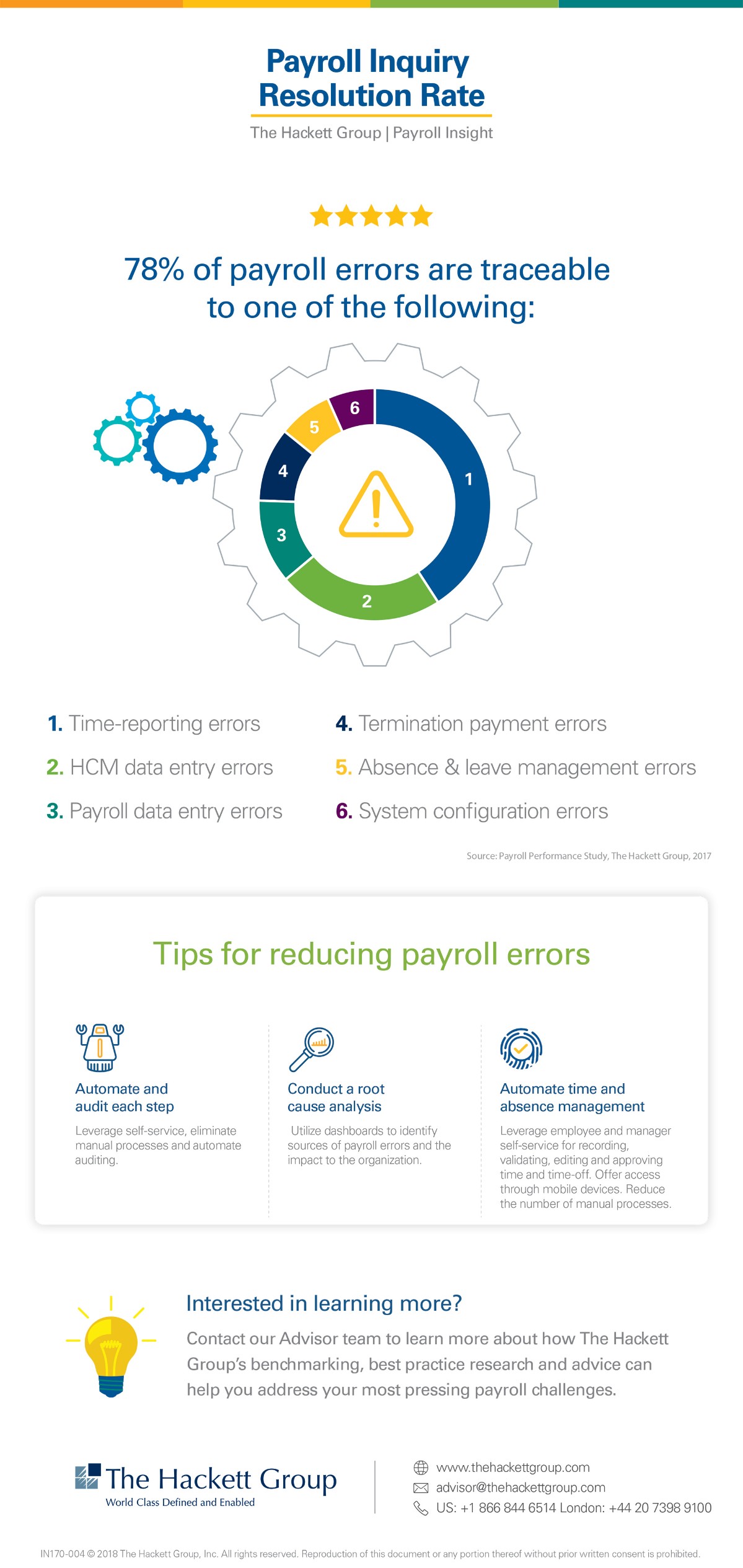 Workday Payroll | Tips to Find and Reduce Payroll Errors from The ...