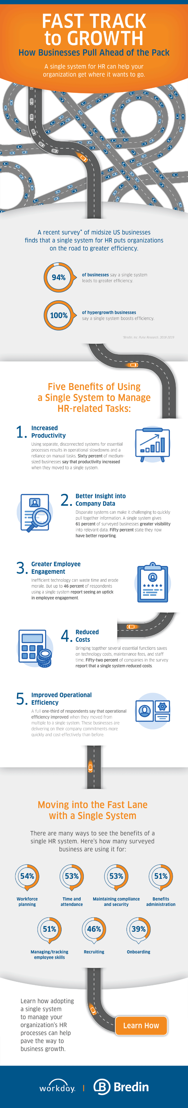Discover Five Benefits of Using a Single HCM System | Workday US