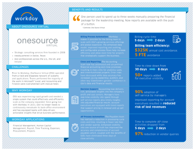 Workday and OneSource | Financial Infographic | Read Customer Success ...