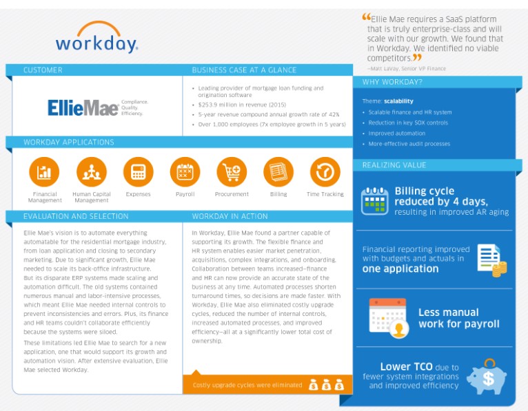 Ellie Mae scales to new heights with Workday | Workday HK