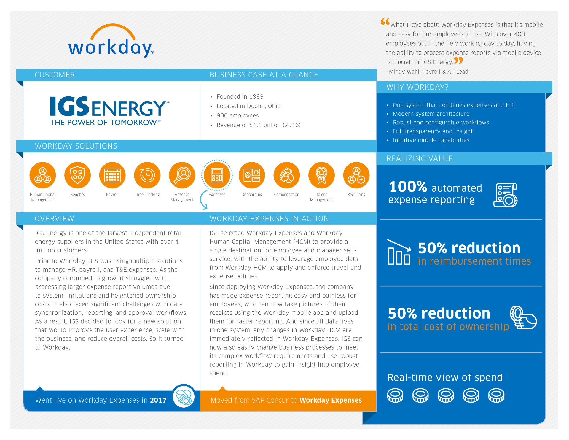 IGS Energy Expense Management Process Infographic | Workday