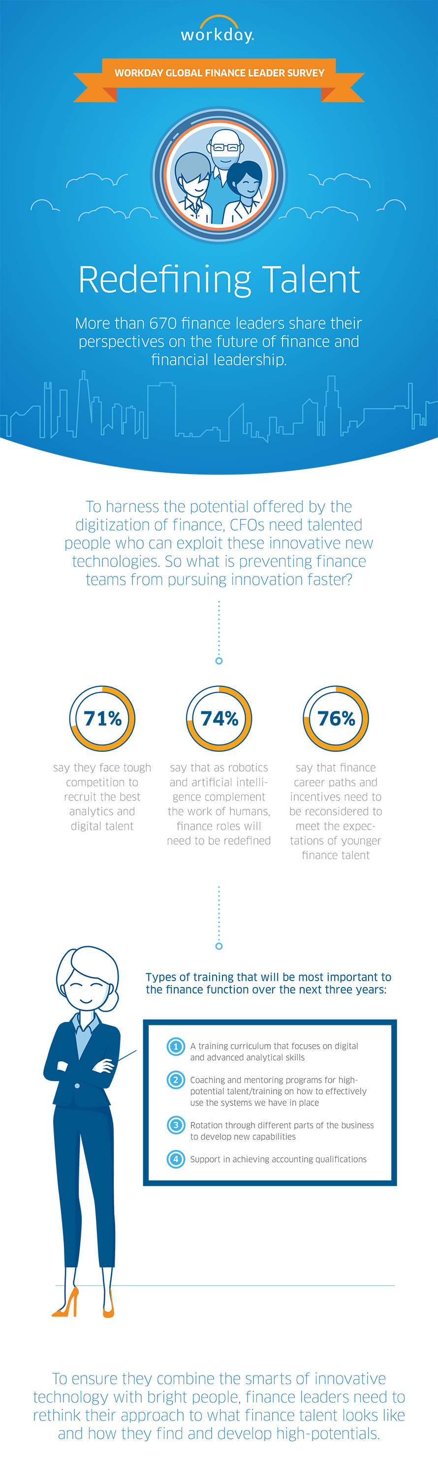 2018 Workday Global Finance Leader Survey Infographic | Talent | Workday US