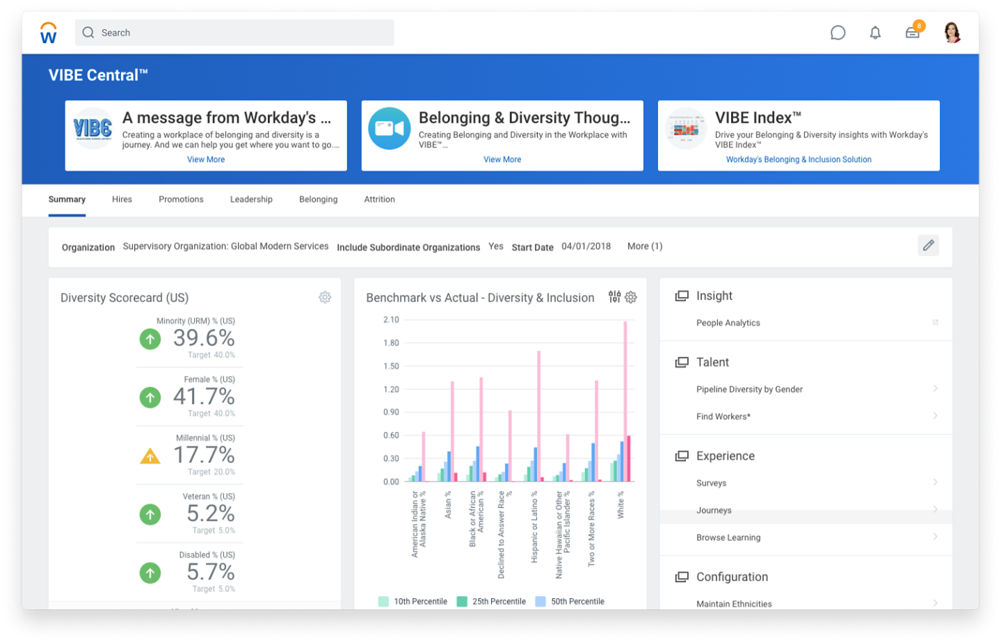 Diversity Inclusion and Belonging | Workday
