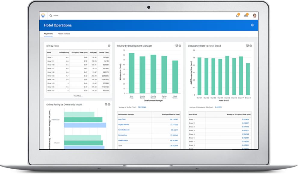 Prism Analytics Data Hub | Hotels Use Case | Workday US