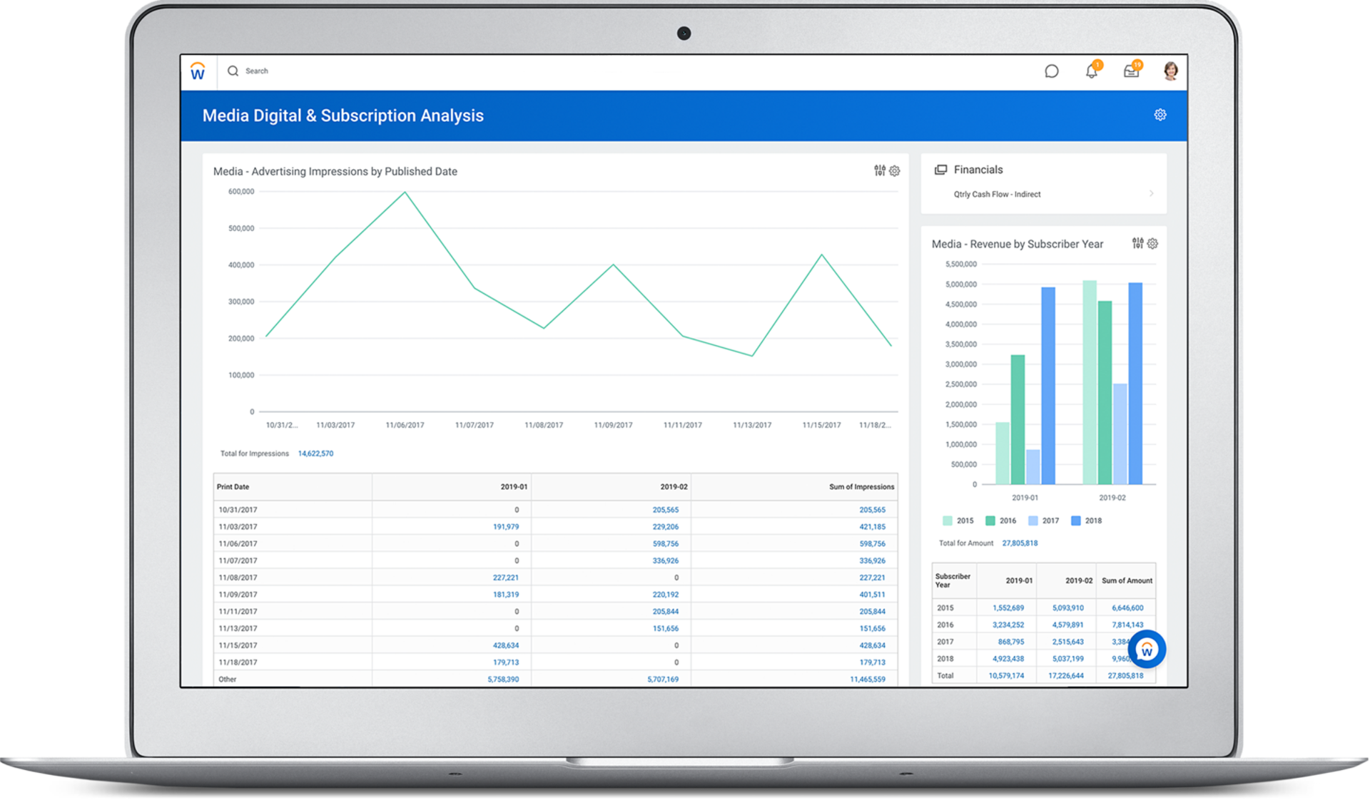 Prism Analytics Data Hub | Media & Entertainment Use Case | Workday US