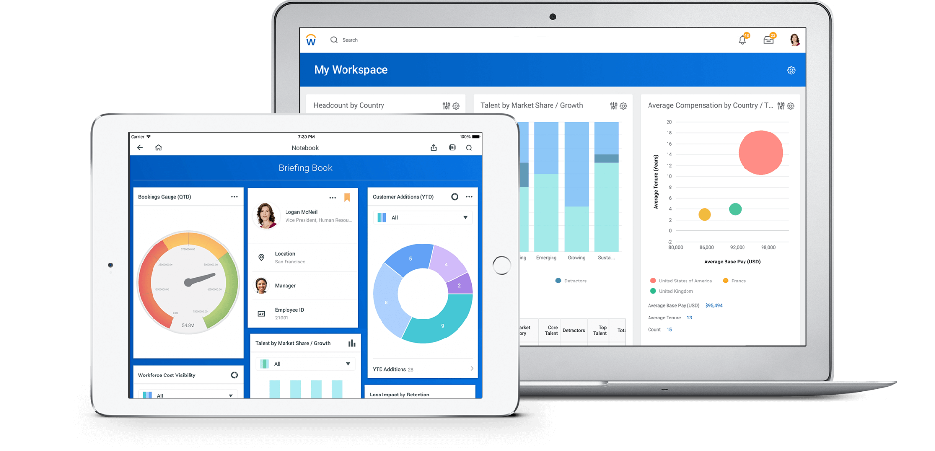 Workday vs. Competitors | Workday