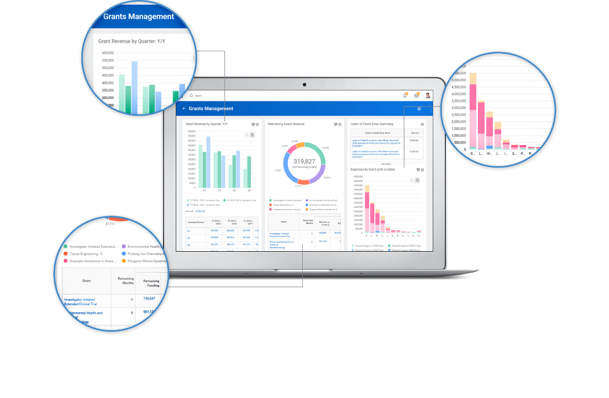 Grant Management Software and Reporting | Workday CA
