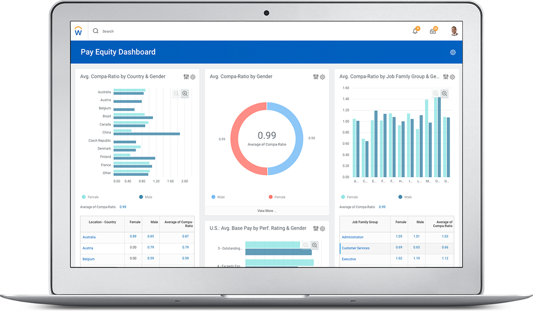 Compensation Management Software System | Workday CA