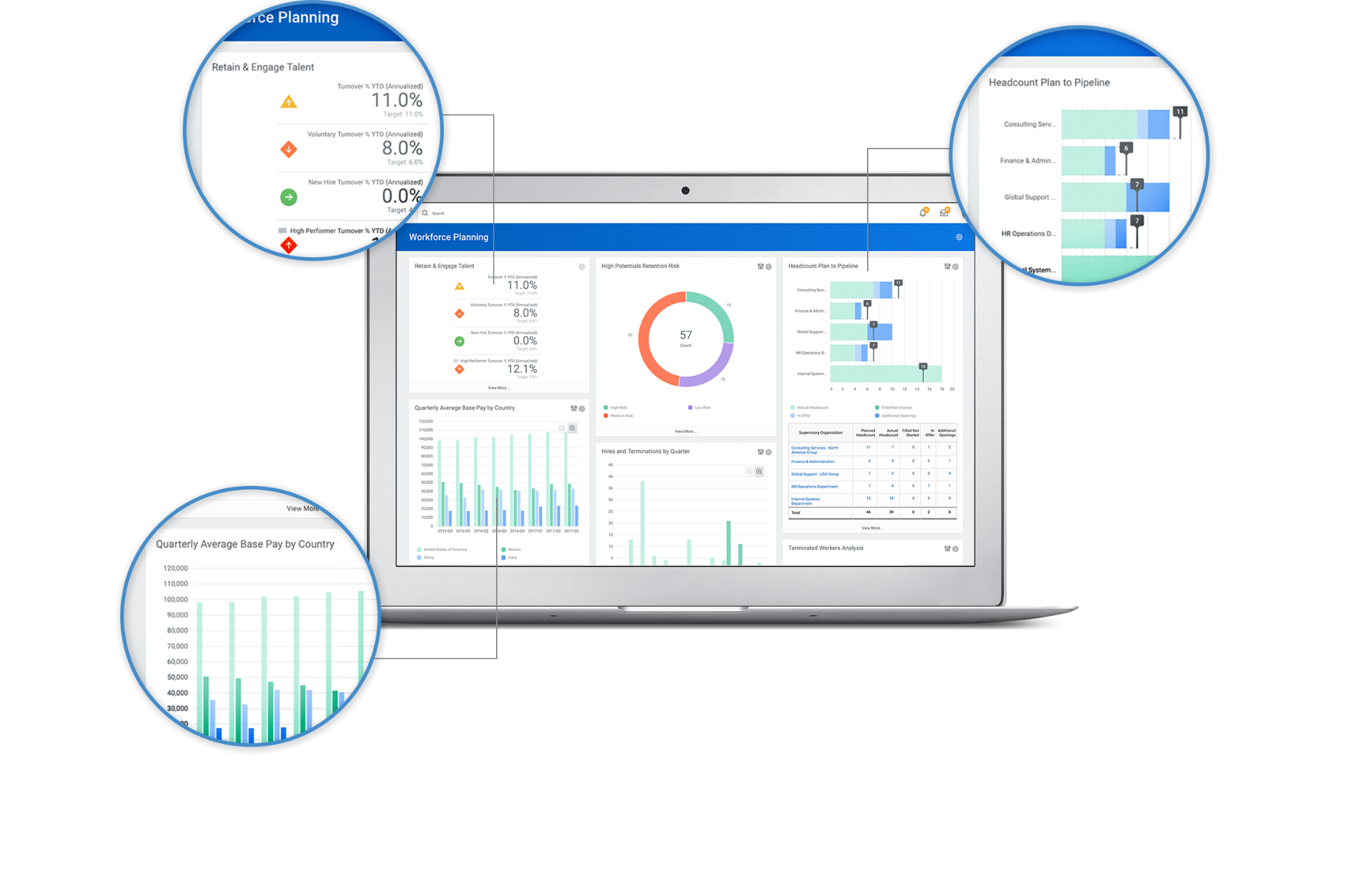 Global HR Management System | Workday CA