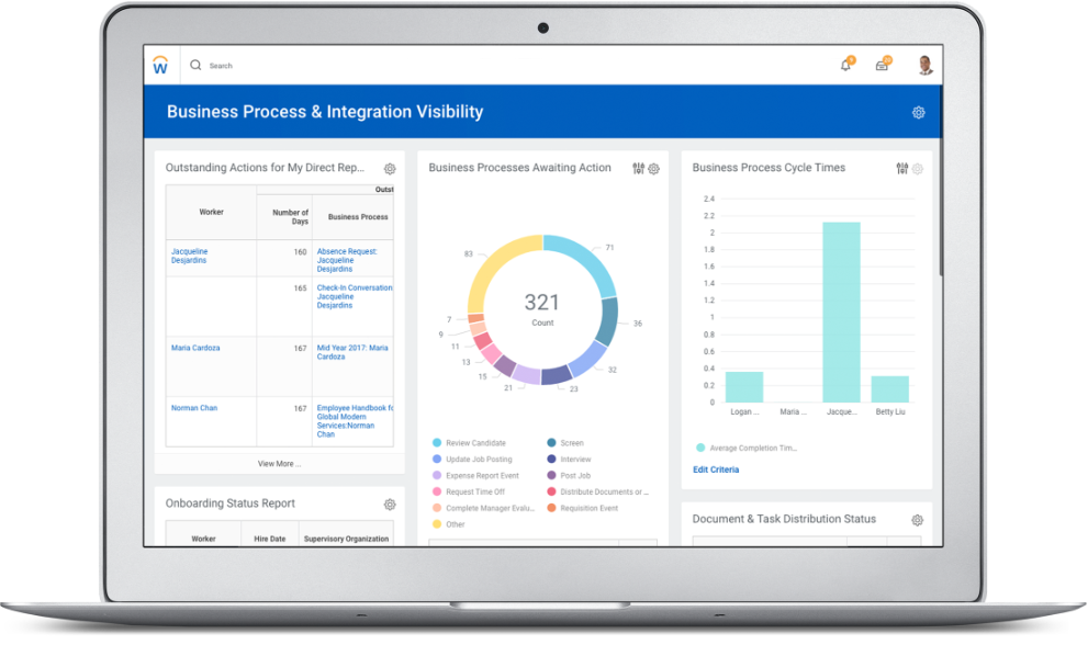 Global HR Management System | HRM Solutions | Workday