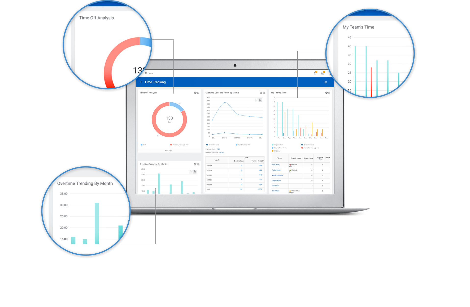 Time and Attendance Software | Time and Attendance System |Workday ...