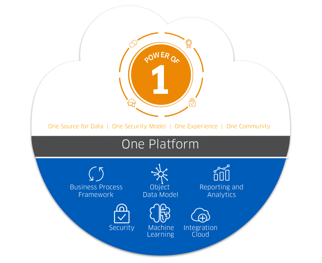 Workday Architectural Principles | Workday CA