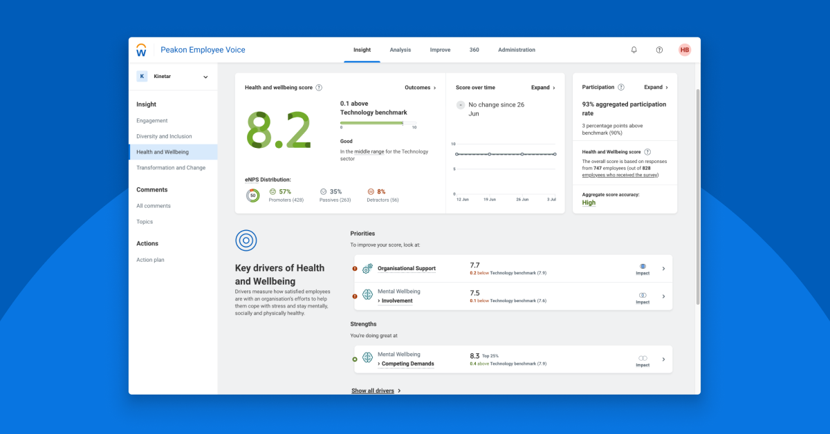 Employee Health And Wellbeing Software | Workday UK