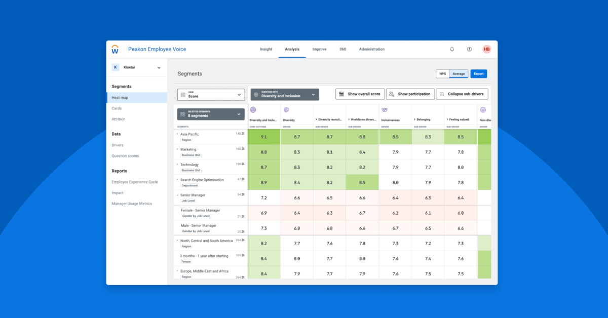 Our Approach (Peakon) | Workday UK