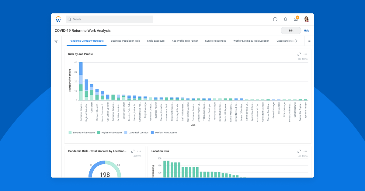 Prism Analytics Data Hub | Return to Work | Workday US