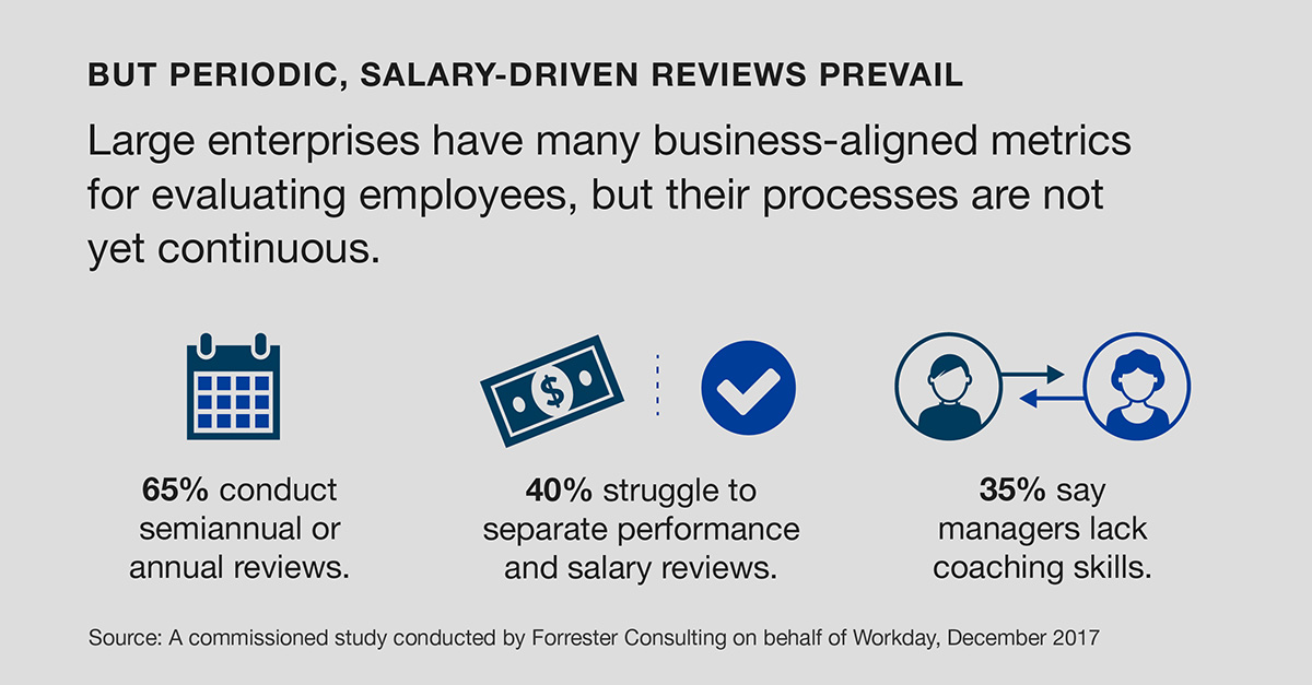 Performance Enablement for Midsize Companies Infographic | Forrester ...