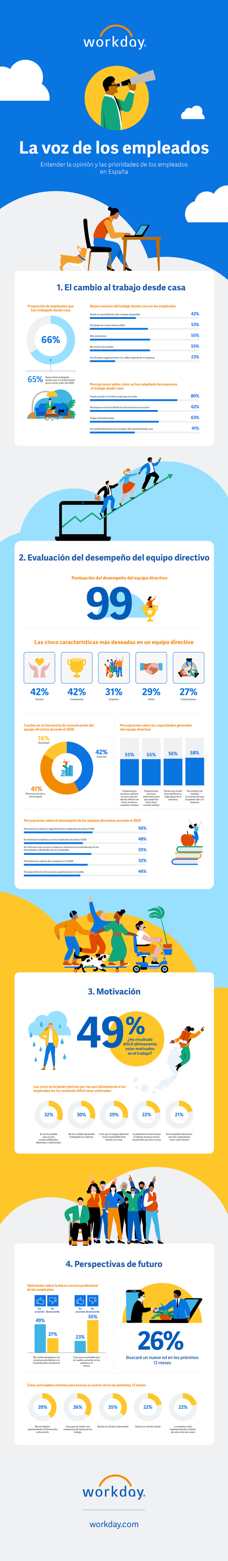 Workday EMEA Employee Sentiment Report 2021 | Workday ES