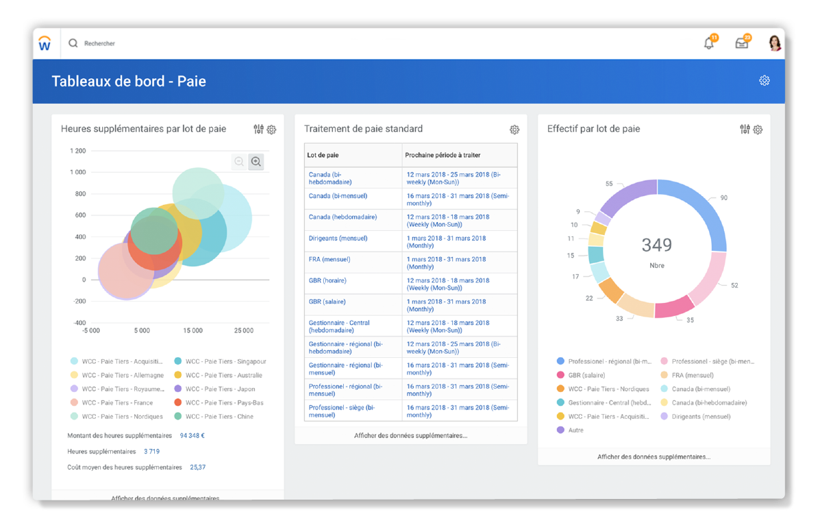Les atouts de la Paie Workday | Workday