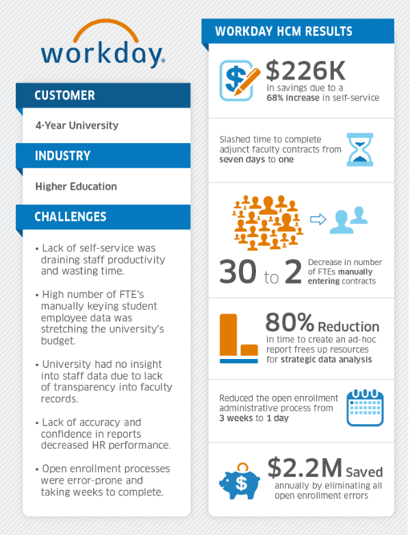 Infographic Higher Education