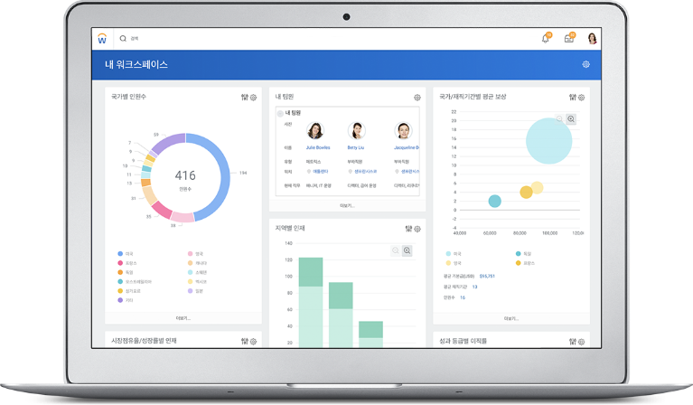 HCM과 HCM(Human Capital Management) 소프트웨어 | Workday 한국