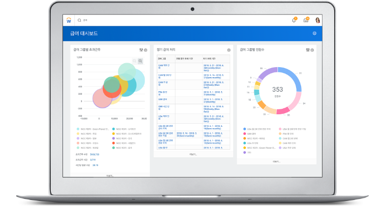 HCM과 HCM(Human Capital Management) 소프트웨어 | Workday 한국