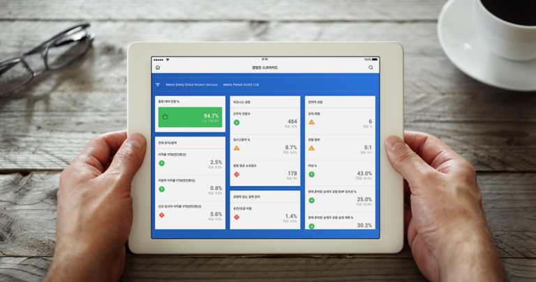 HCM과 HCM(Human Capital Management) 소프트웨어 | Workday 한국