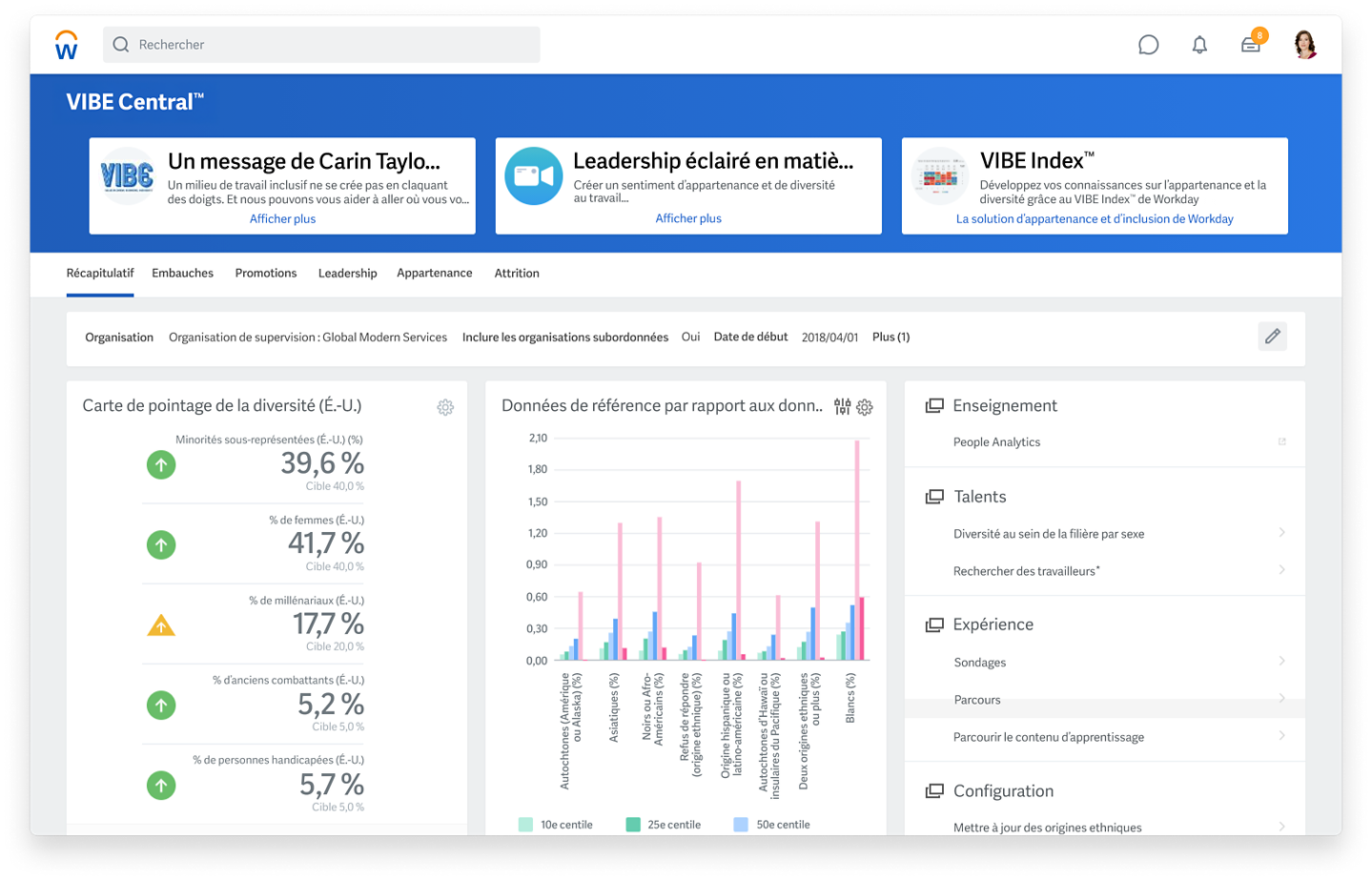 Diversité, inclusion et appartenance | Workday