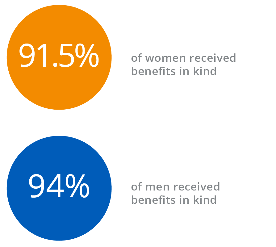 Workday’s Commitment to Diversity and Inclusion