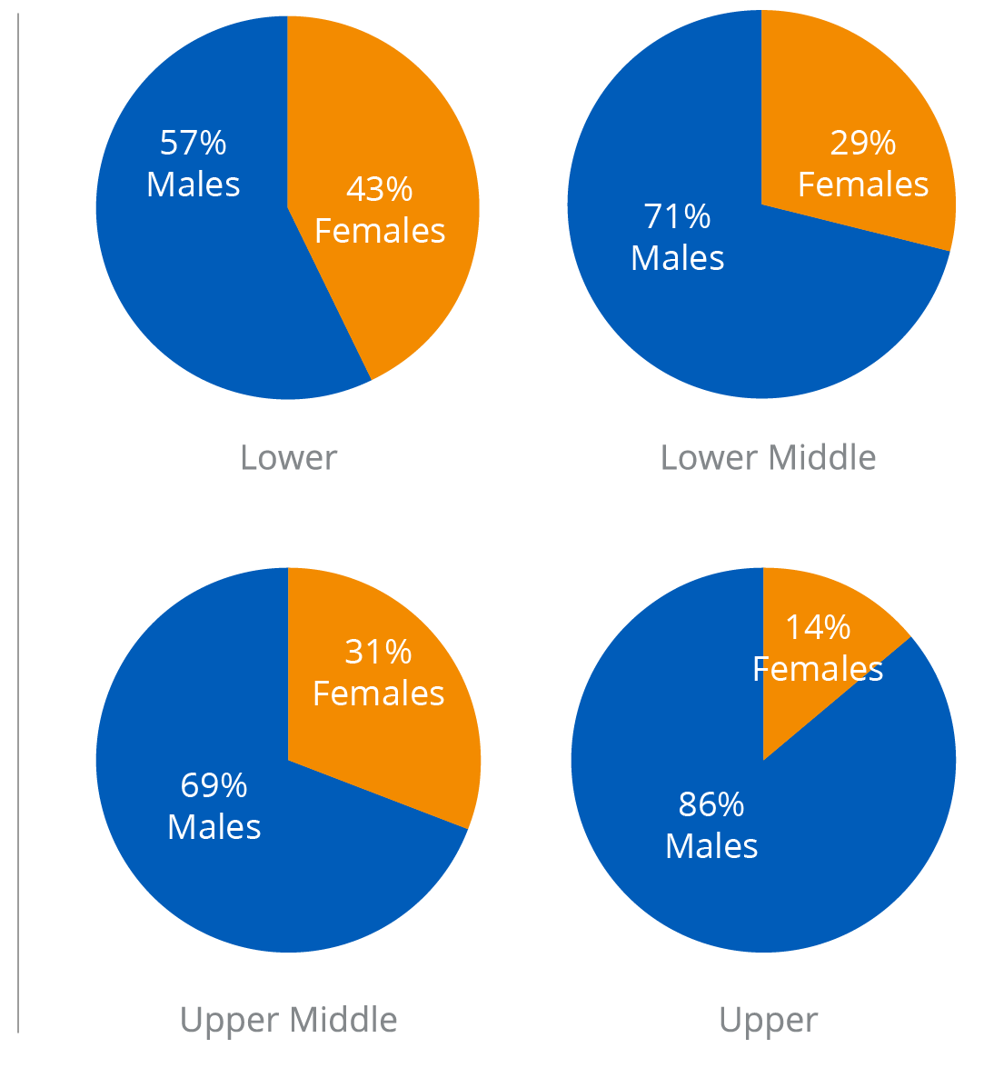 Workday’s Commitment to Diversity and Inclusion